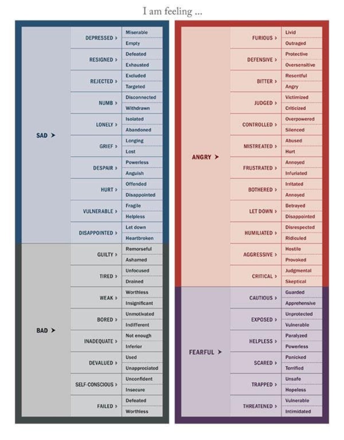 Emotions Chart (feelings Wheel Alternative) 8.5"x11" (2 Page) Pdf ...