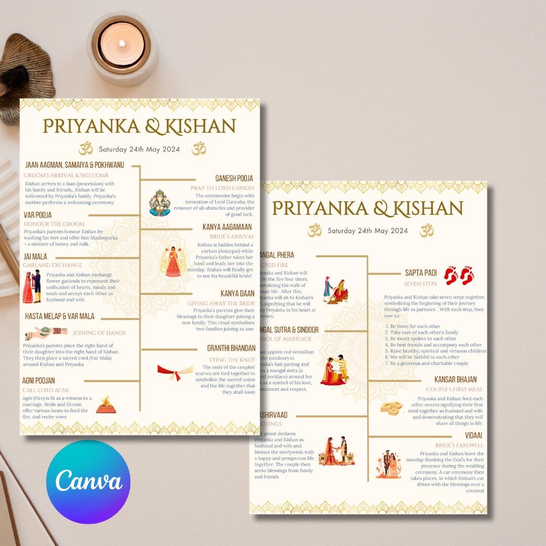 Indian Wedding Program, Hindu Wedding Ceremony, Gujarati Wedding ...