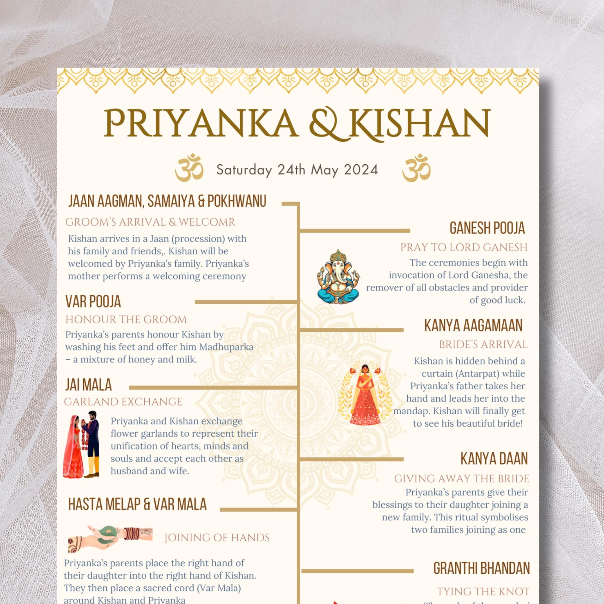 Indian Wedding Program, Hindu Wedding Ceremony, Gujarati Wedding ...