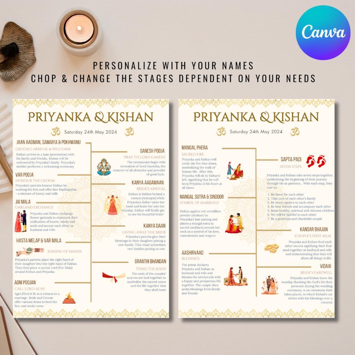 Indian Wedding Program, Hindu Wedding Ceremony, Gujarati Wedding ...