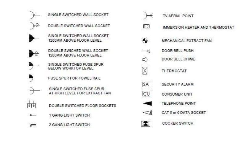 DWG Autocad 2D Electrical-symbols Architectures Cad-electrical-symbols ...