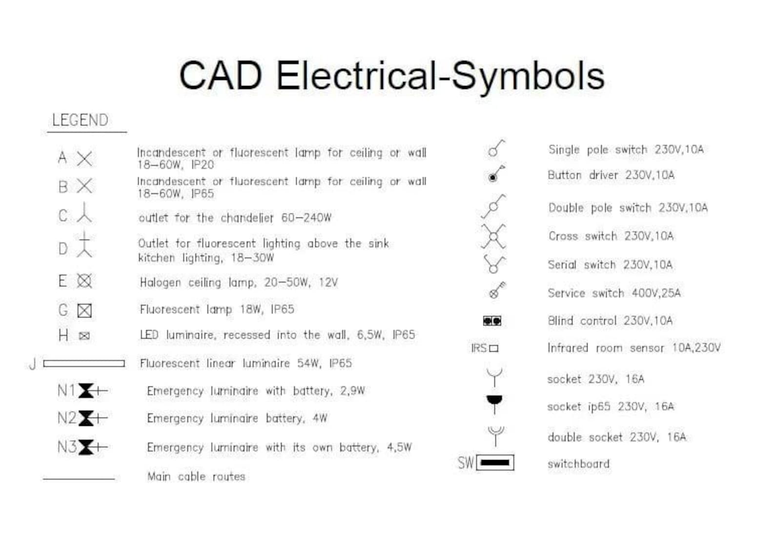 DWG Autocad 2D Electrical-symbols Architectures Cad-electrical-symbols ...