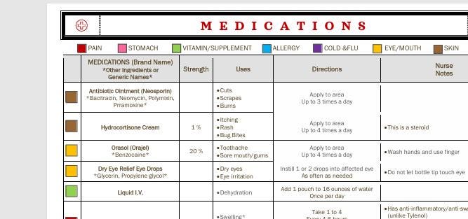 Medication Guide for First Aid Kits or Medicine Kits - Etsy