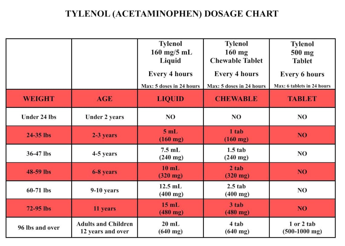 Medication Dosage Guide for Common OTC Medications - Etsy