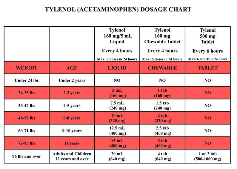 Medication Dosage Guide for Common OTC Medications - Etsy
