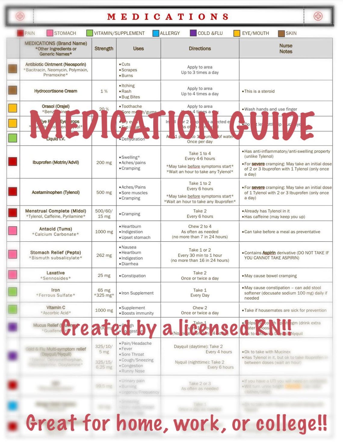 Medication Guide for First Aid Kits or Medicine Kits - Etsy