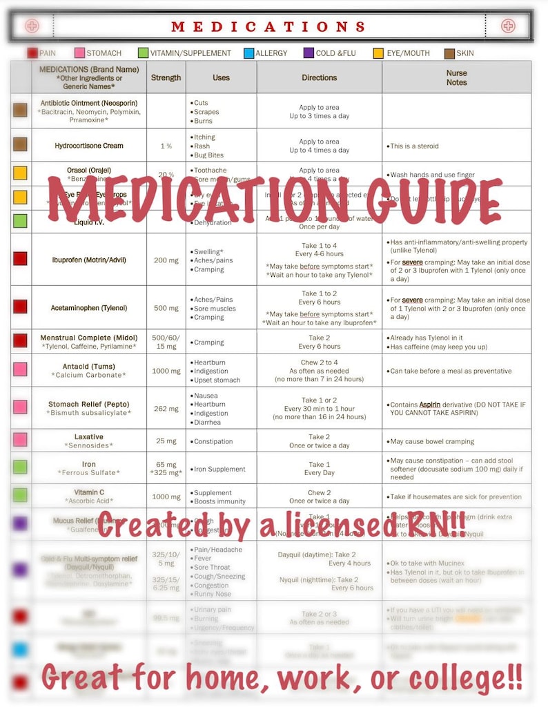 Medication Guide for First Aid Kits or Medicine Kits - Etsy
