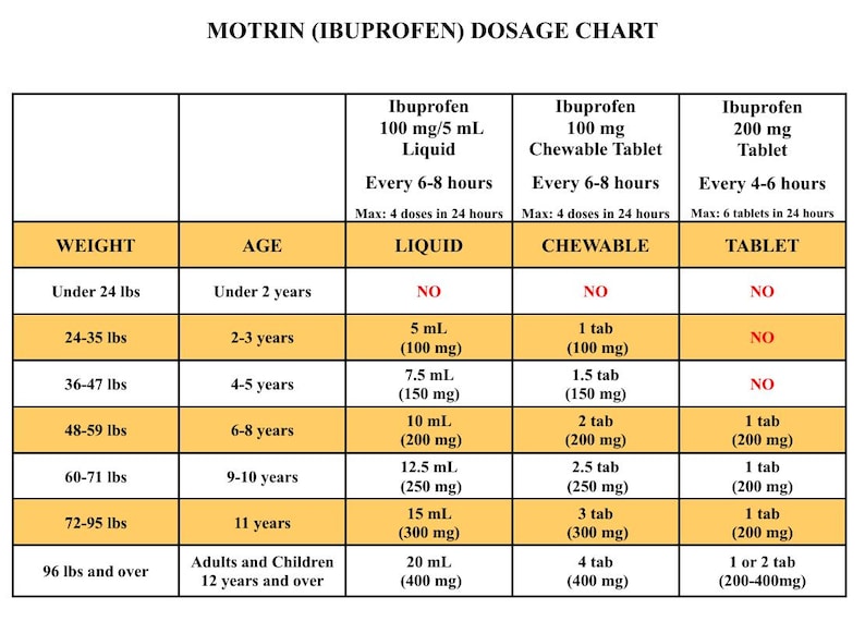 Medication Dosage Guide for Common OTC Medications - Etsy