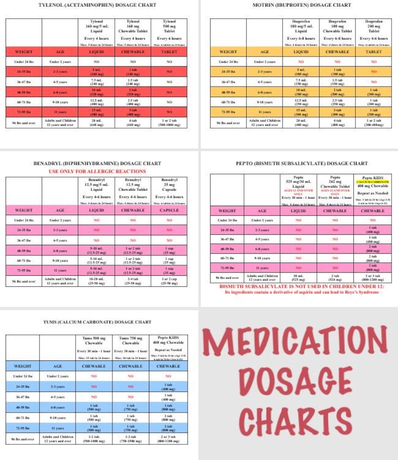 Medication Dosage Guide for Common OTC Medications - Etsy