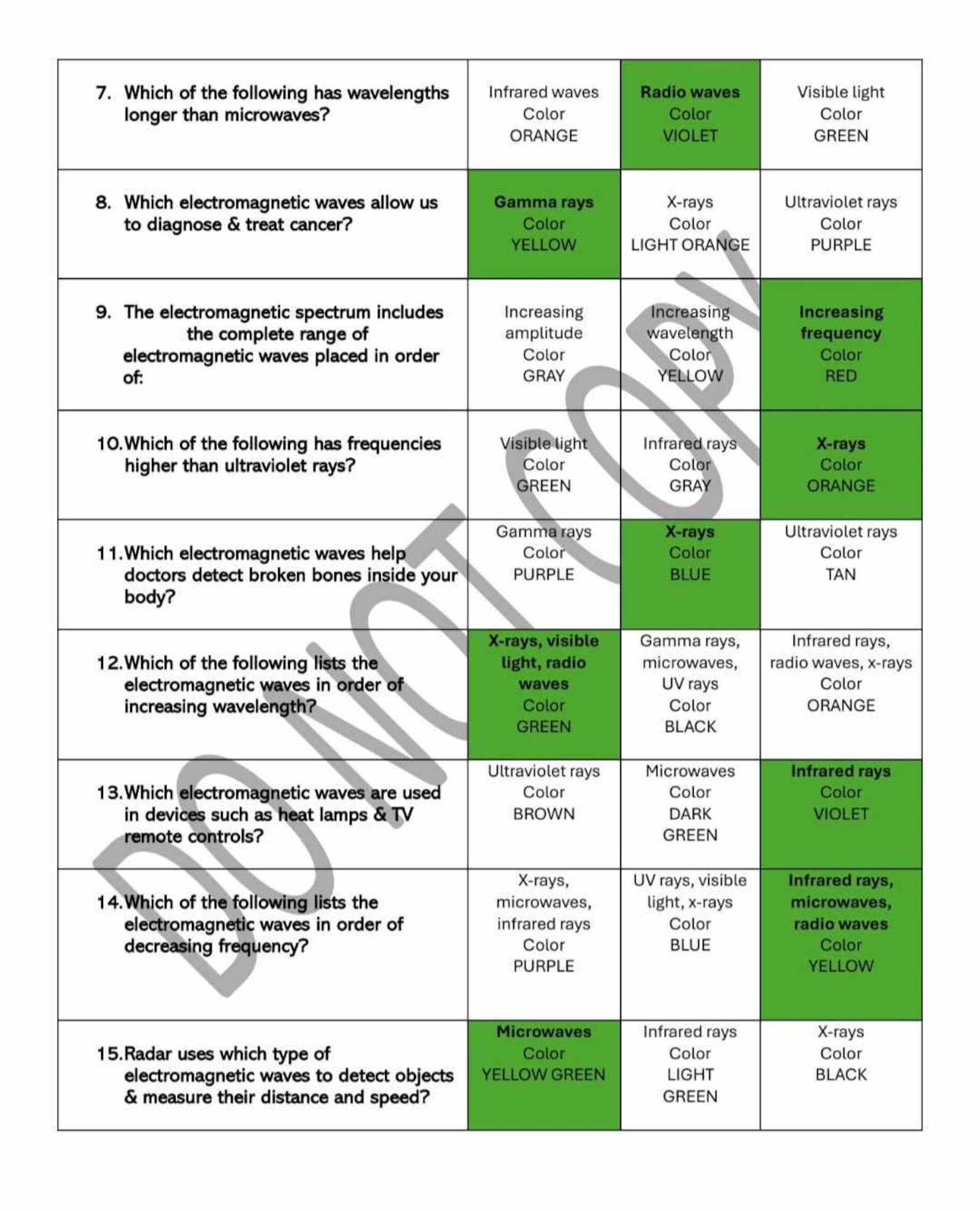 ELECTROMAGNETIC SPECTRUM Color by Number Worksheet - Etsy