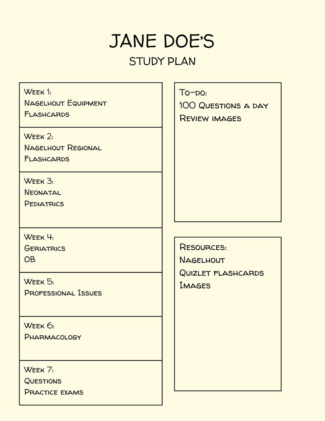 Anesthesia Study Plan PDF- Nurse Anesthesia Exam Prep Schedule- SRNA ...