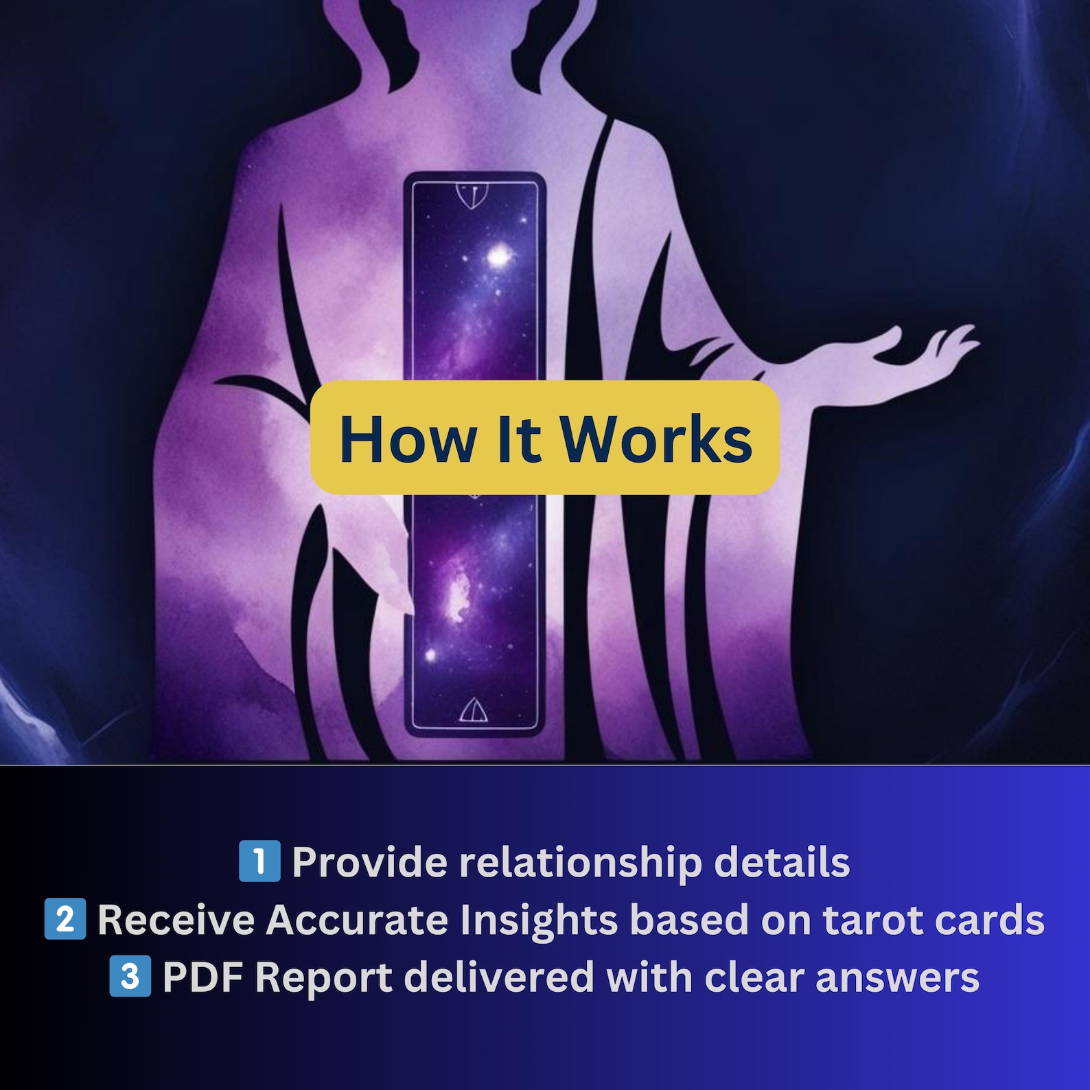 Love Message Tarot Reading: Same Day Psychic Insight (PDF Report) - Etsy