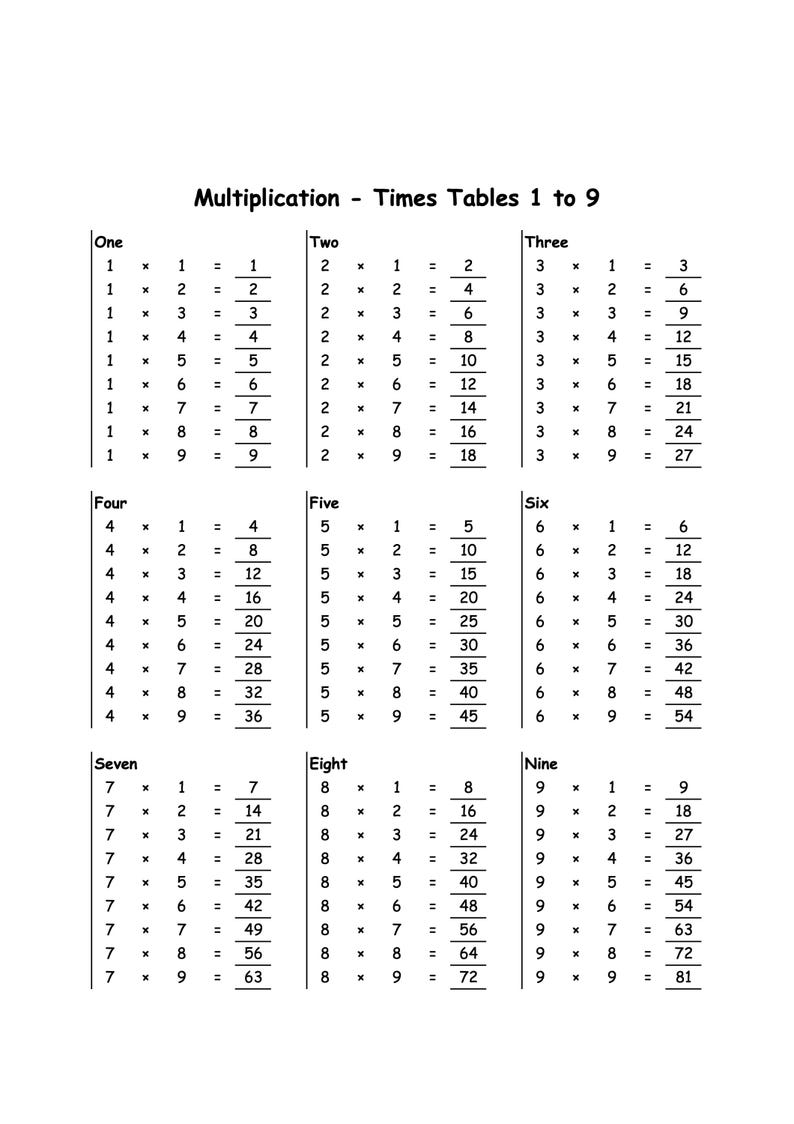 Times Tables - 6 Practice Worksheets - Multiplication 1 to 9 With ...