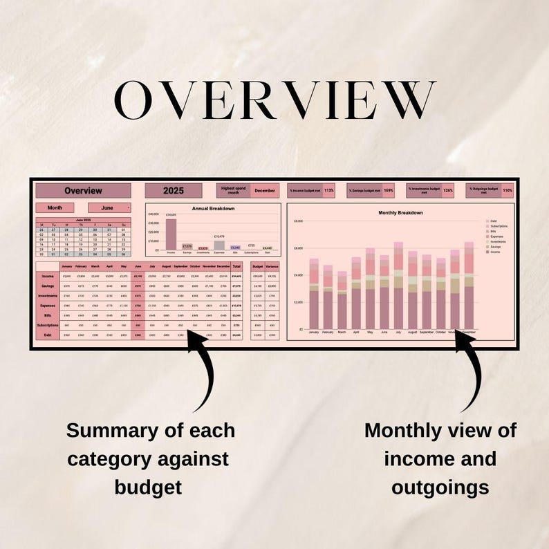 Monthly Budget Planner | Finance Tracker | Paycheck Planner | Budget ...