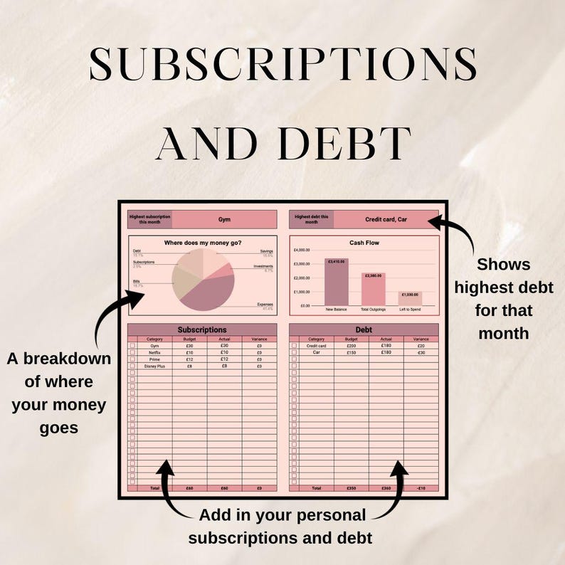 Monthly Budget Planner | Finance Tracker | Paycheck Planner | Budget ...