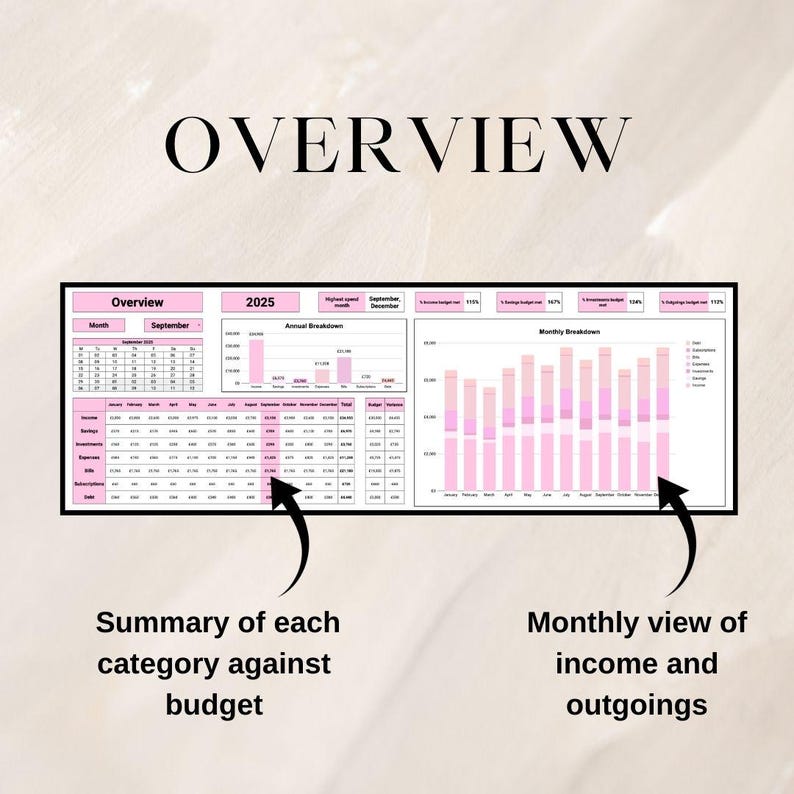 Pink Monthly Budget Planner | Finance Tracker | Paycheck Planner ...