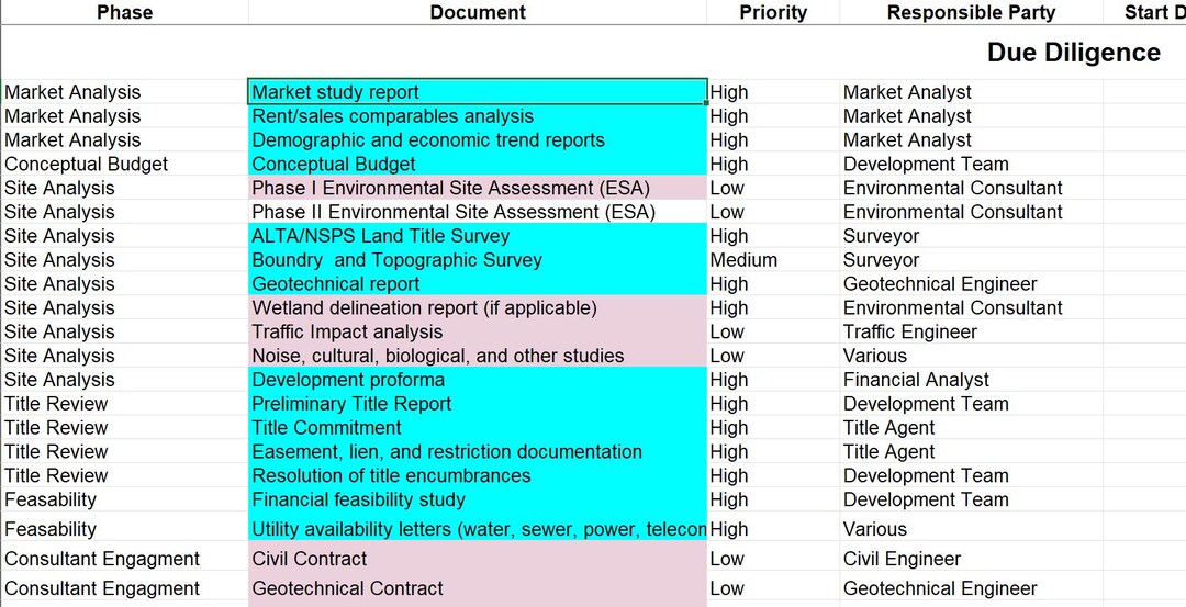 All Phases of Development Checklist - Etsy