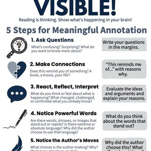 ELA Annotation Poster: Make Your Thinking Visible - Classroom Anchor ...