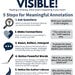ELA Annotation Poster: Make Your Thinking Visible - Classroom Anchor ...