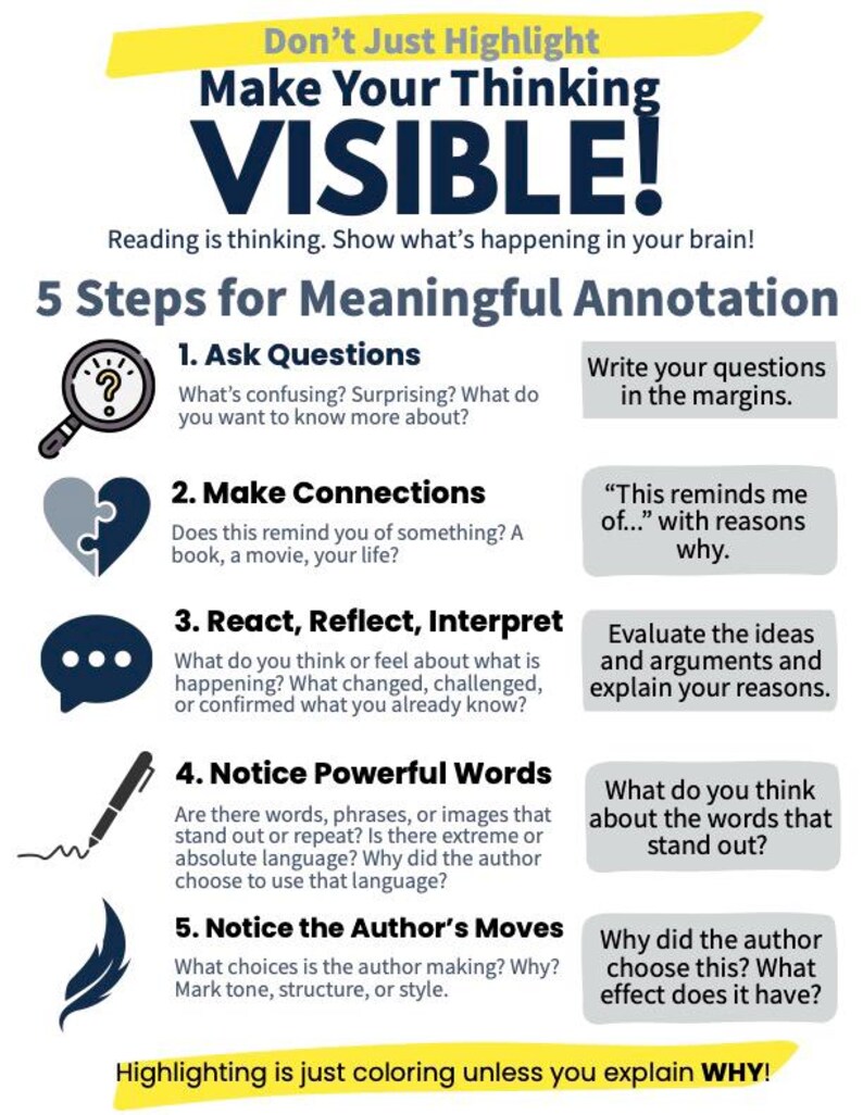 ELA Annotation Poster: Make Your Thinking Visible - Classroom Anchor ...