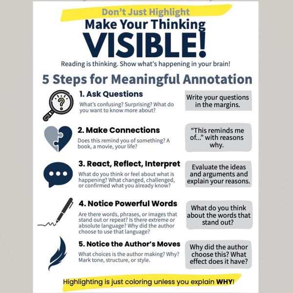 Annotation Posters - Etsy
