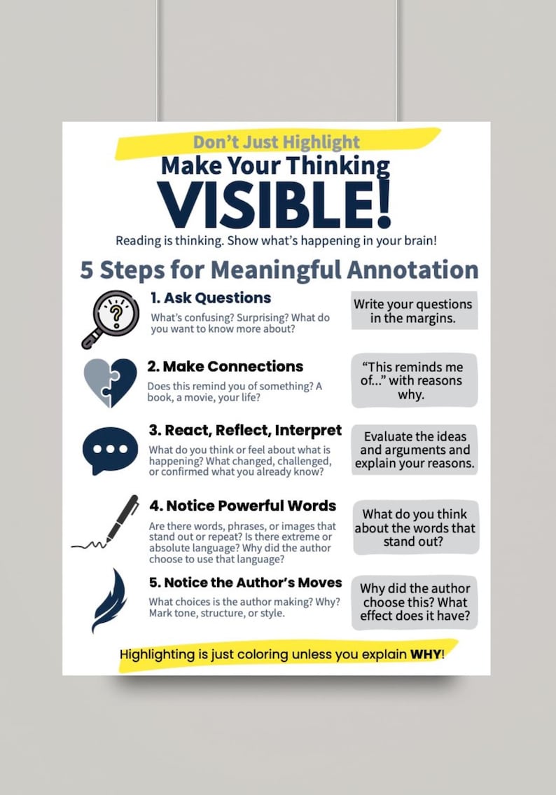 ELA Annotation Poster: Make Your Thinking Visible - Classroom Anchor ...