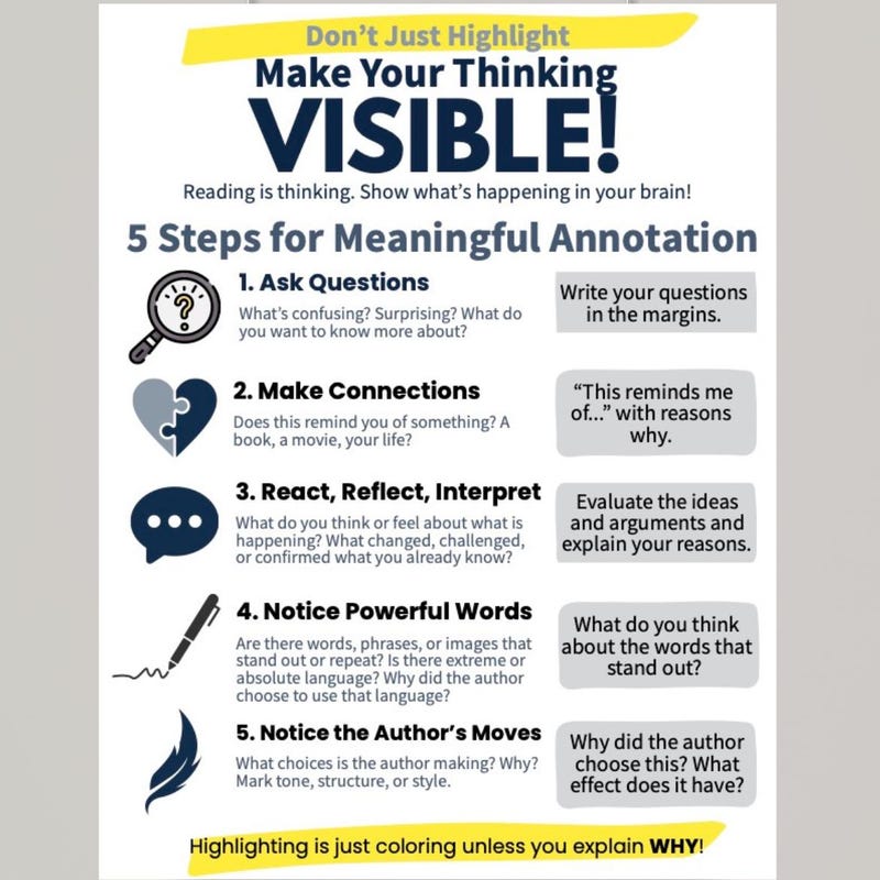 Annotation Posters - Etsy