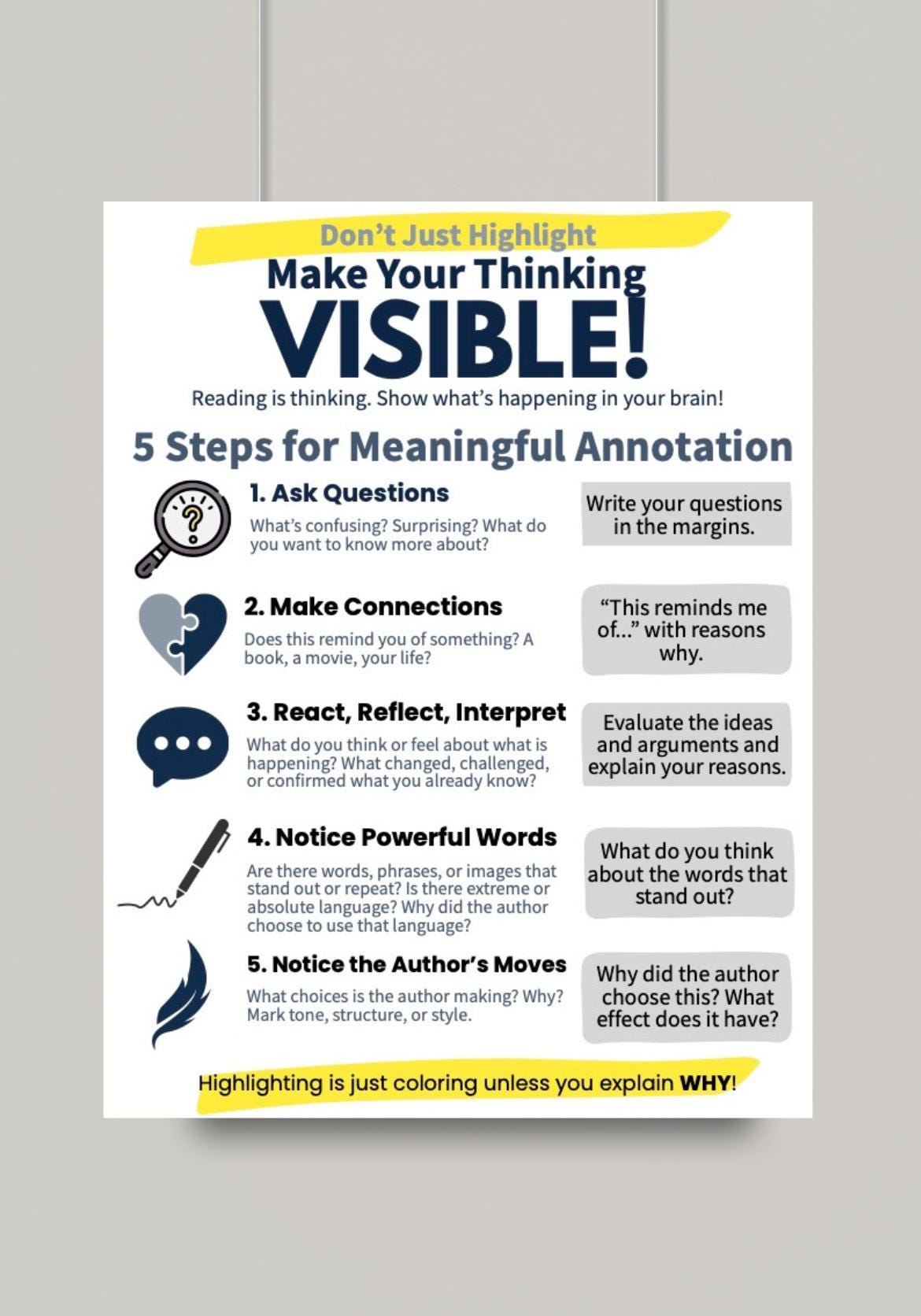 ELA Annotation Poster: Make Your Thinking Visible - Classroom Anchor ...