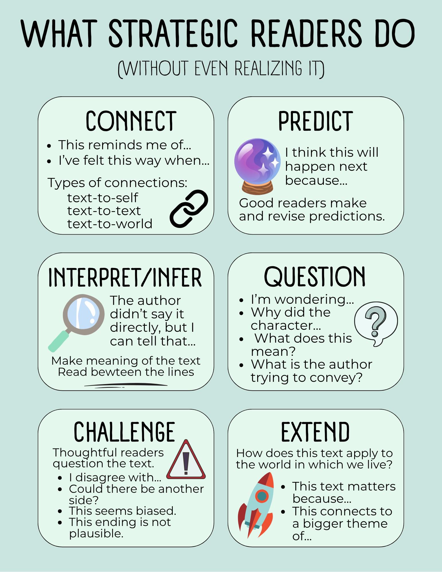 Strategic Reading Poster | 6 Thinking Moves for Readers | Literacy ...