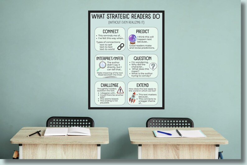 Strategic Reading Poster | 6 Thinking Moves for Readers | Literacy ...