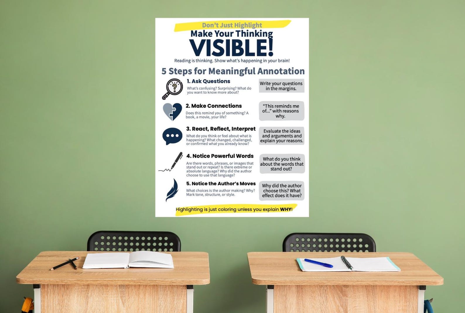 ELA Annotation Poster: Make Your Thinking Visible - Classroom Anchor ...