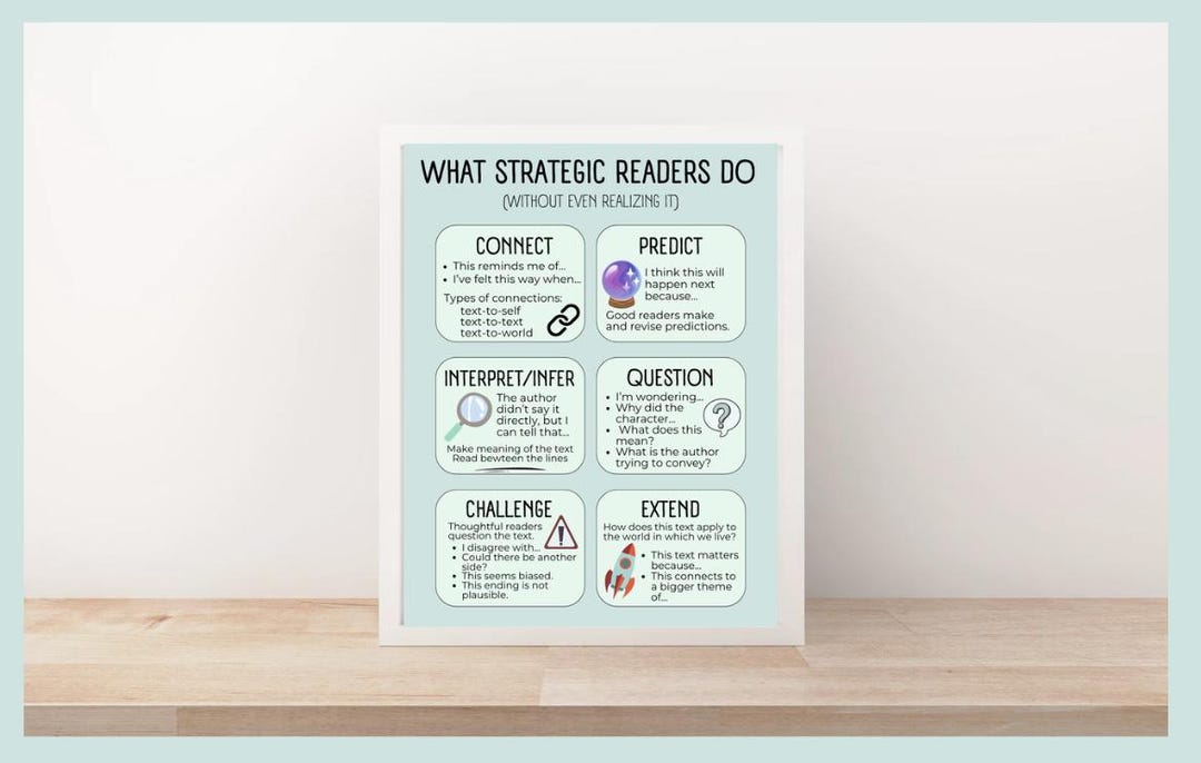 Strategic Reading Poster | 6 Thinking Moves for Readers | Literacy ...