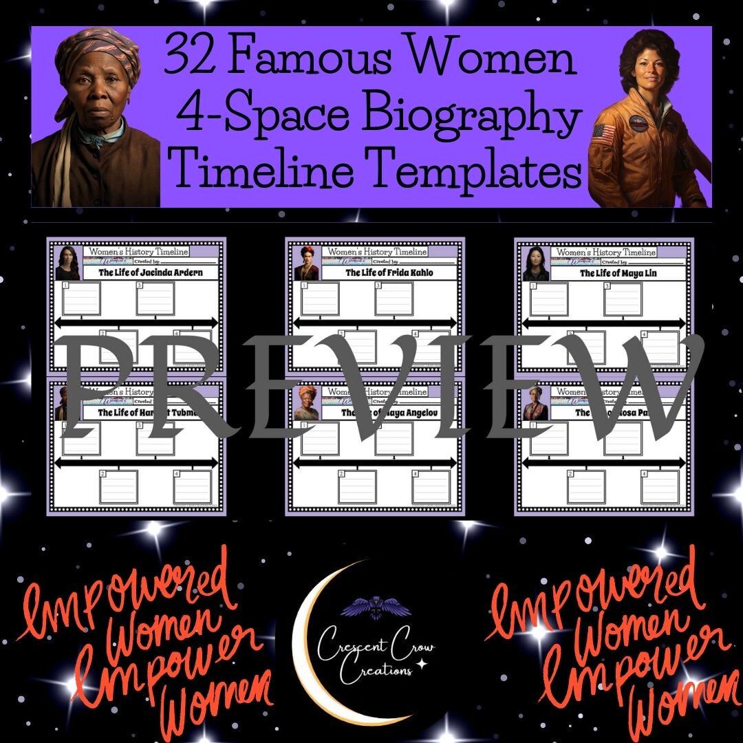 32 Famous Women in History 4-space Timeline Template Women's History ...