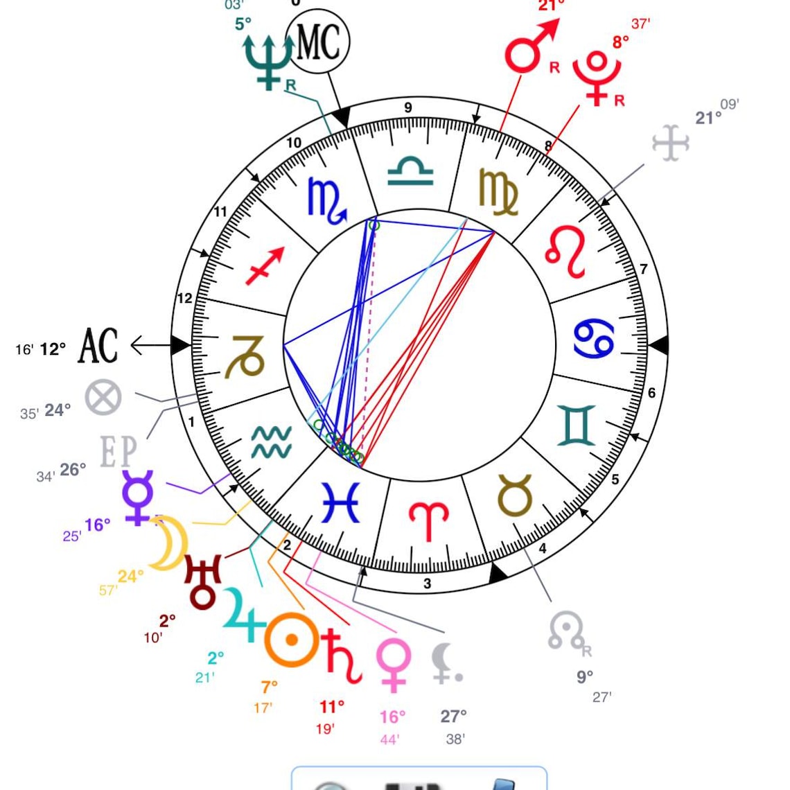 ASTROLOGY READING: Chart Ruler Aspects - Etsy