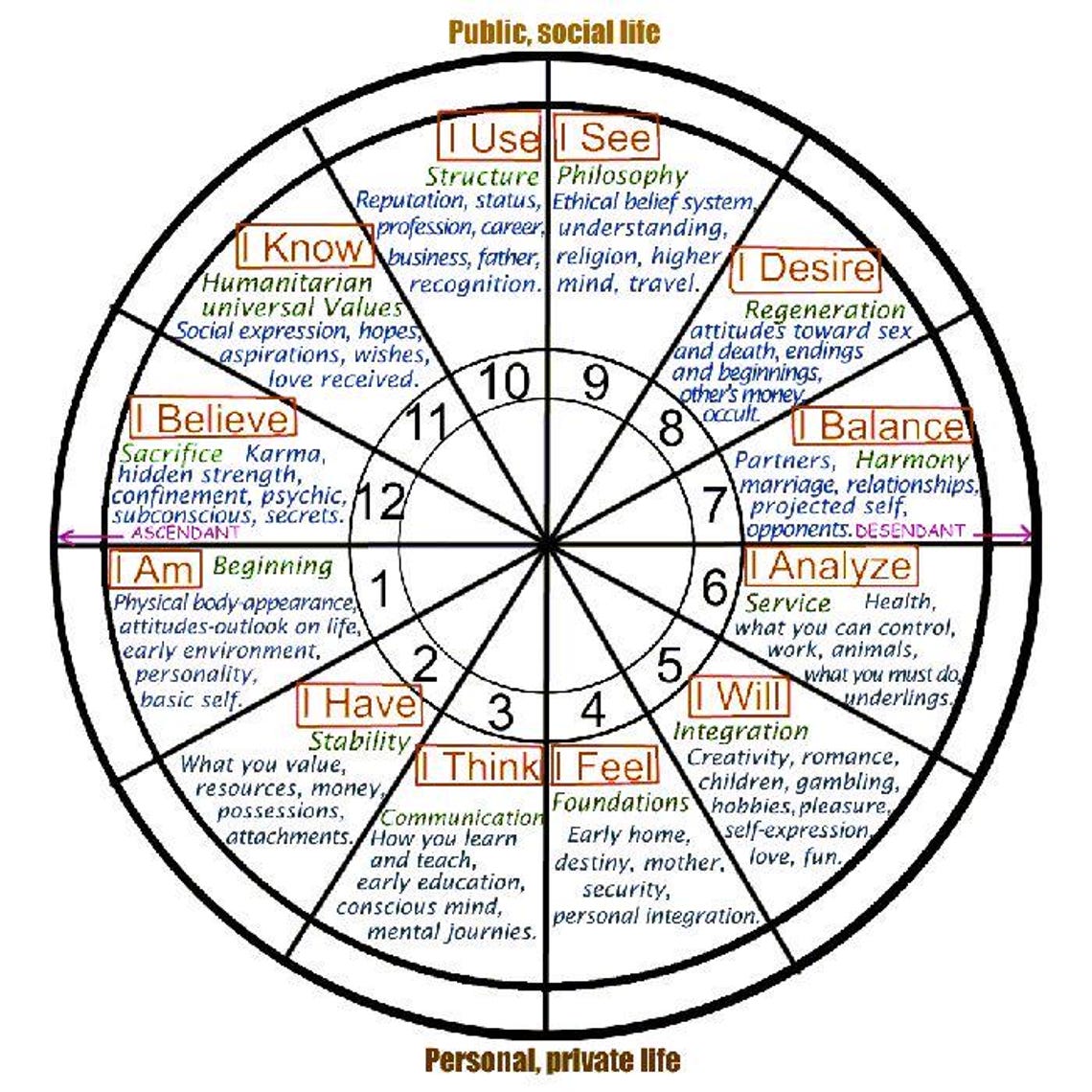 ASTROLOGY READING: Chart Ruler Aspects - Etsy