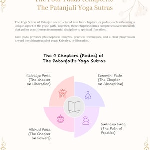 The Patanjali Yoga Sutras and Ashtanga Yoga (extended/ Full) - Etsy