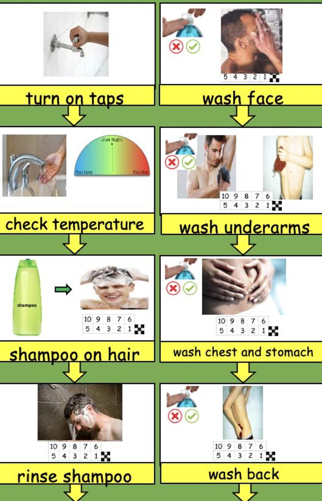 Autism Friendly Showering Visual Communication - Etsy