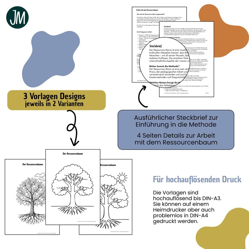Der Ressourcenbaum Coaching Tool - Vorlage, Arbeitsblatt, PDF ...