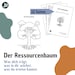 Der Ressourcenbaum Coaching Tool - Vorlage, Arbeitsblatt, PDF ...