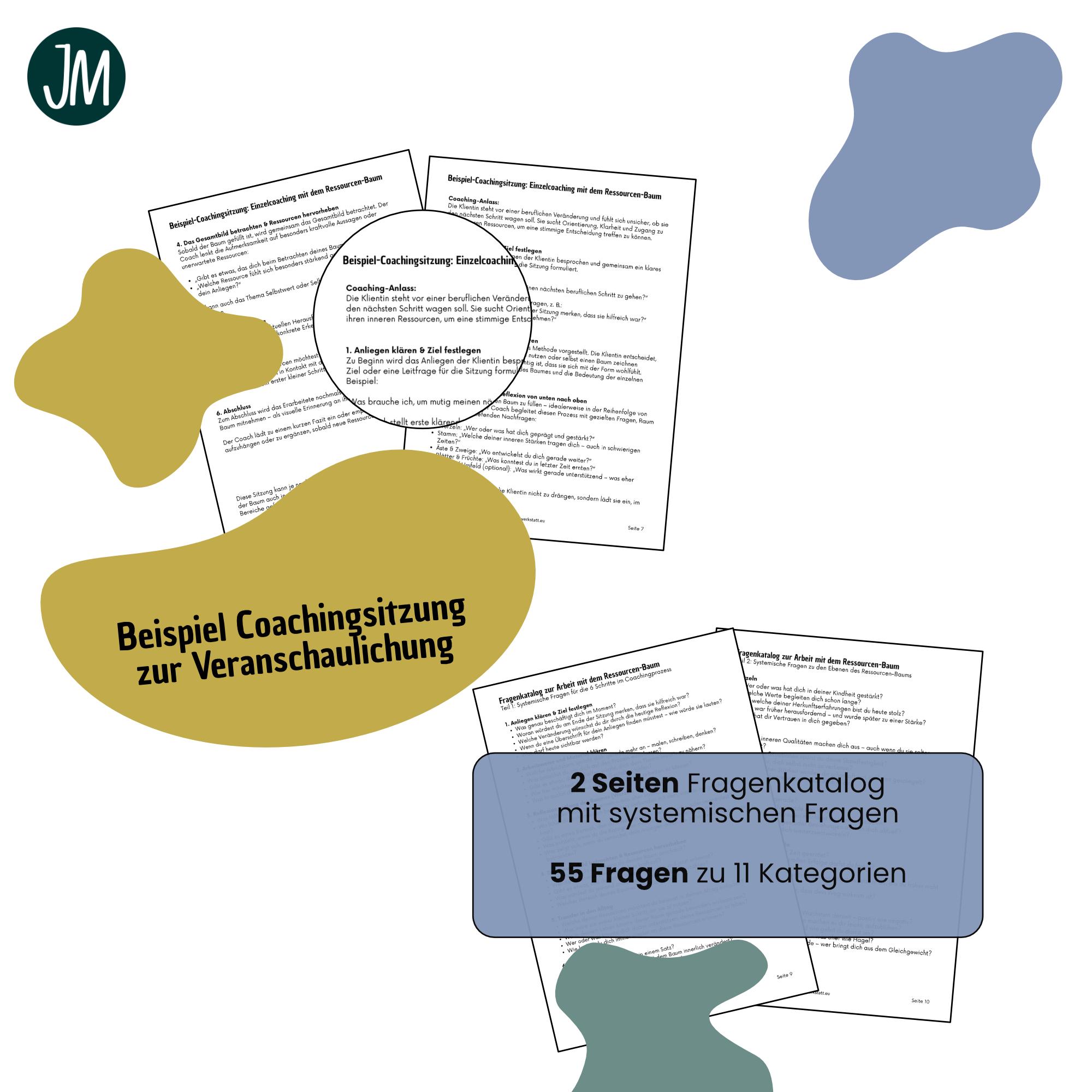 Der Ressourcenbaum Coaching Tool - Vorlage, Arbeitsblatt, PDF ...