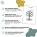 Der Ressourcenbaum Coaching Tool - Vorlage, Arbeitsblatt, PDF ...