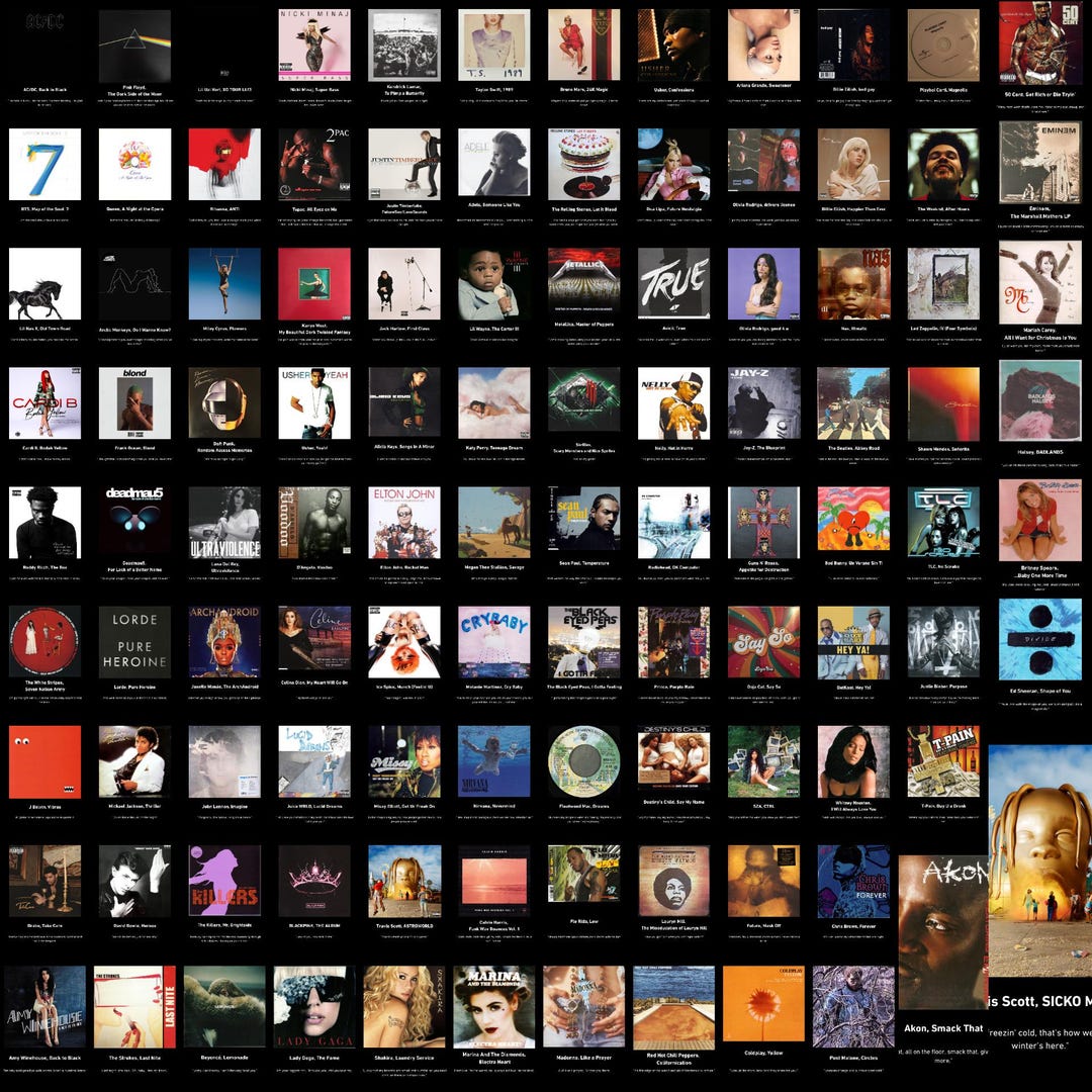 105 Album Cover Posters Bundle | Instant Digital Download With 5 Color ...