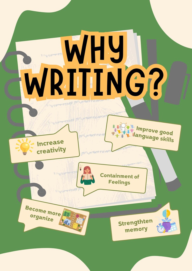 Educational Poster Why Writing - Etsy