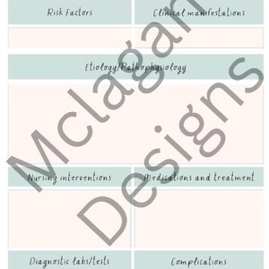 Nursing Diagnosis Template - Etsy
