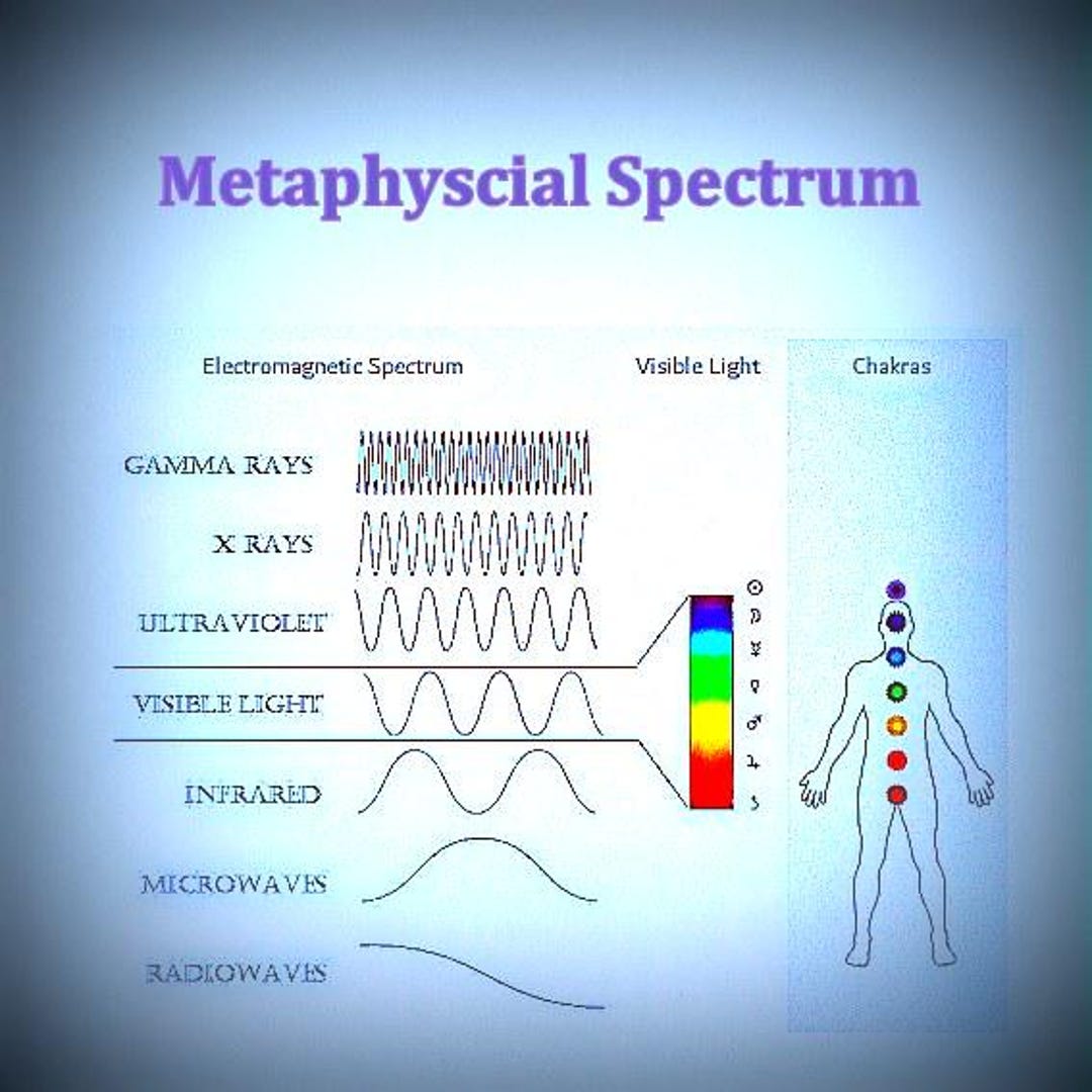 Chakras Metaphyscial Spectrum Chart - Etsy