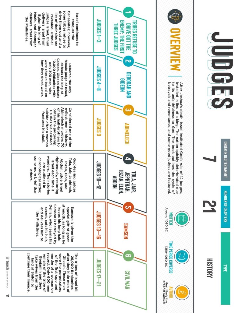 Genesis Bible Overview Chart for Kids and Classrooms – Illustrated Old ...