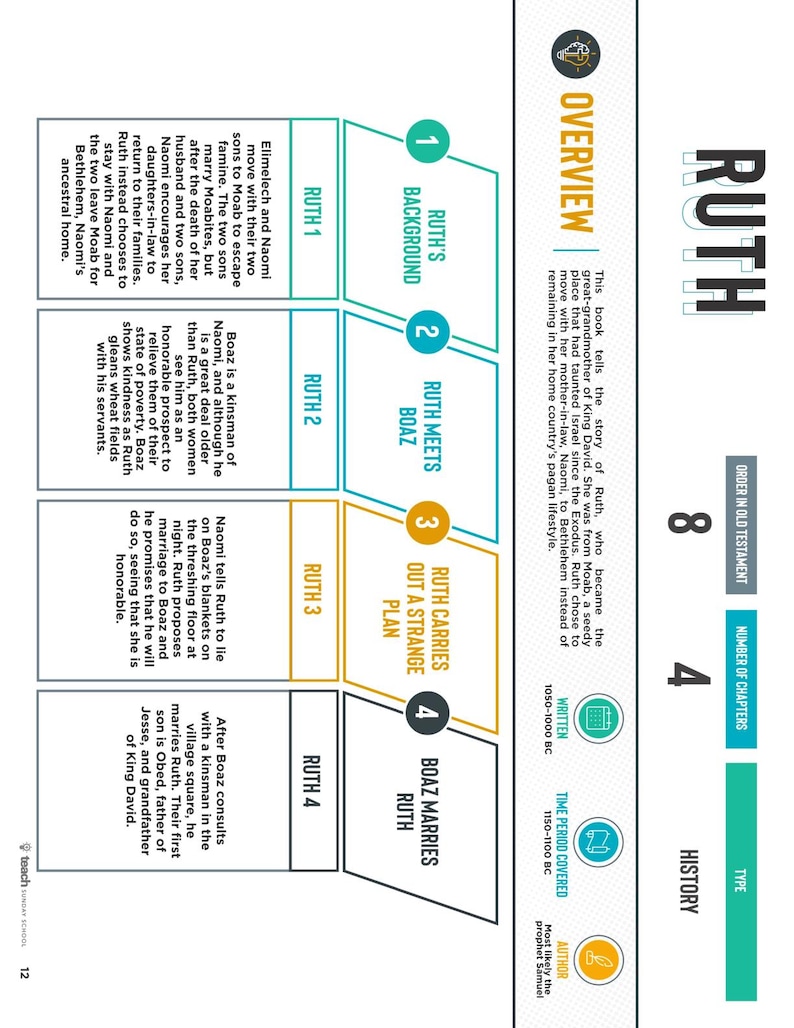 Genesis Bible Overview Chart for Kids and Classrooms – Illustrated Old ...