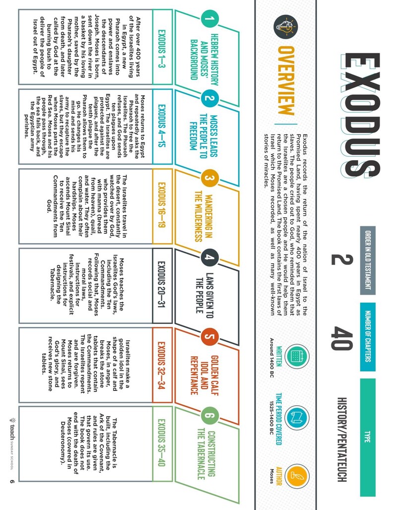 Genesis Bible Overview Chart for Kids and Classrooms – Illustrated Old ...