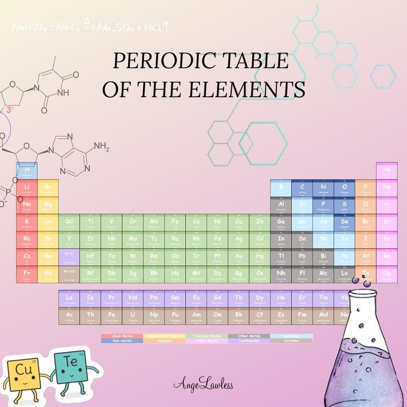 Digital Periodic Table Two Color Variations Excel Version PDF,PNG&XLSX ...