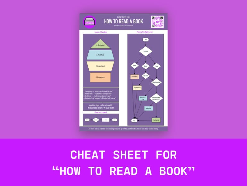 Cheat Sheet for How to Read a Book - Instant Downloadable PDF - Etsy